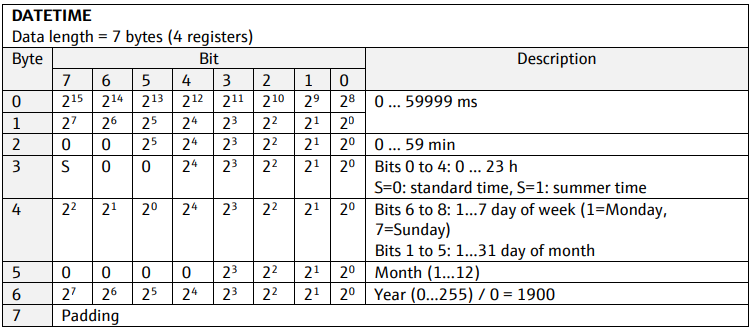 Commissioning Of A Modbus Tcp Device In Netilion Endresshauser 0154
