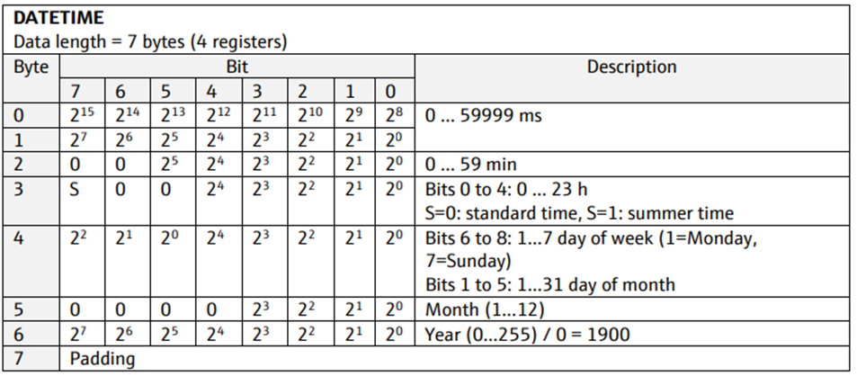 Commissioning of a Modbus TCP Liquiline Device in Netilion – Endress+Hauser Digital Solutions