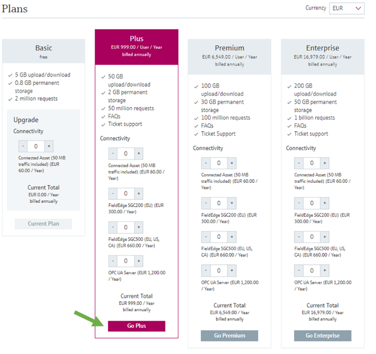 How to check my usage for a potential upgrade on Netilion Connect ...