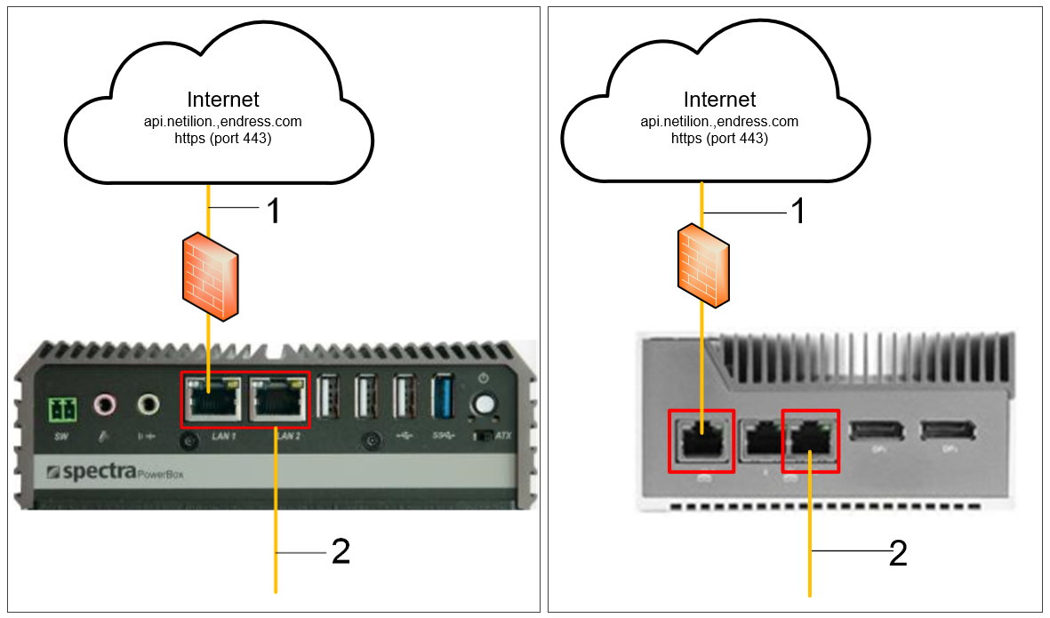 FieldEdge SGC500 Prerequisites – Endress+Hauser Digital Solutions